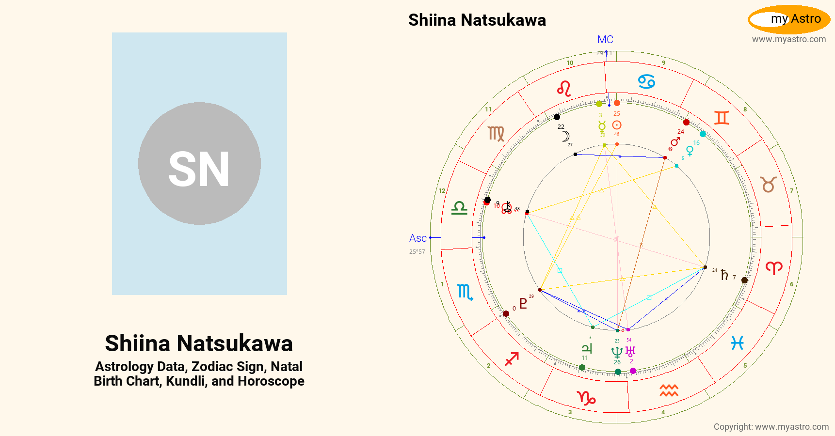 Shiina Natsukawa’s natal birth chart, kundli, horoscope, astrology ...