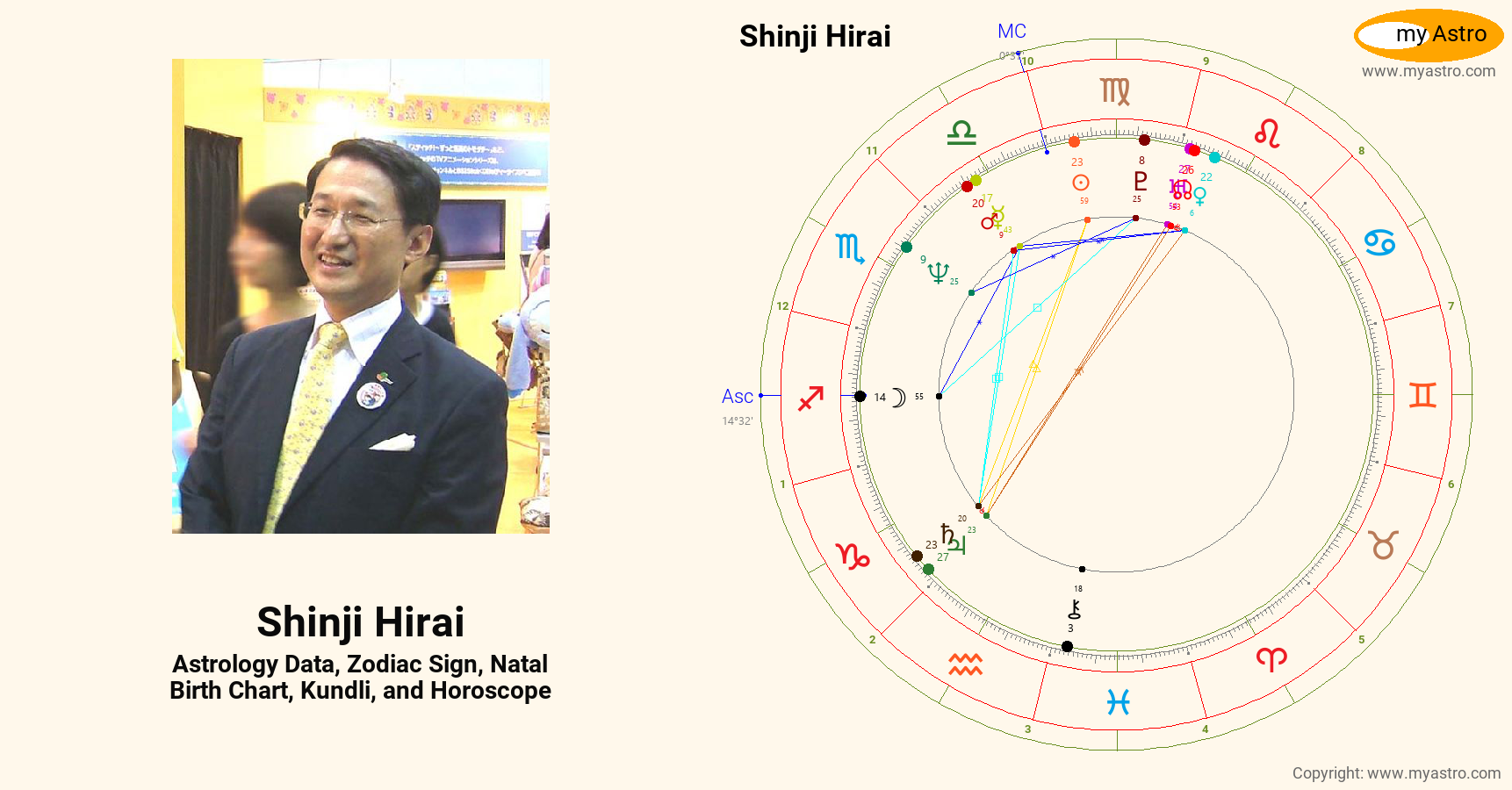 Shinji Hirai’s natal birth chart, kundli, horoscope, astrology forecast ...