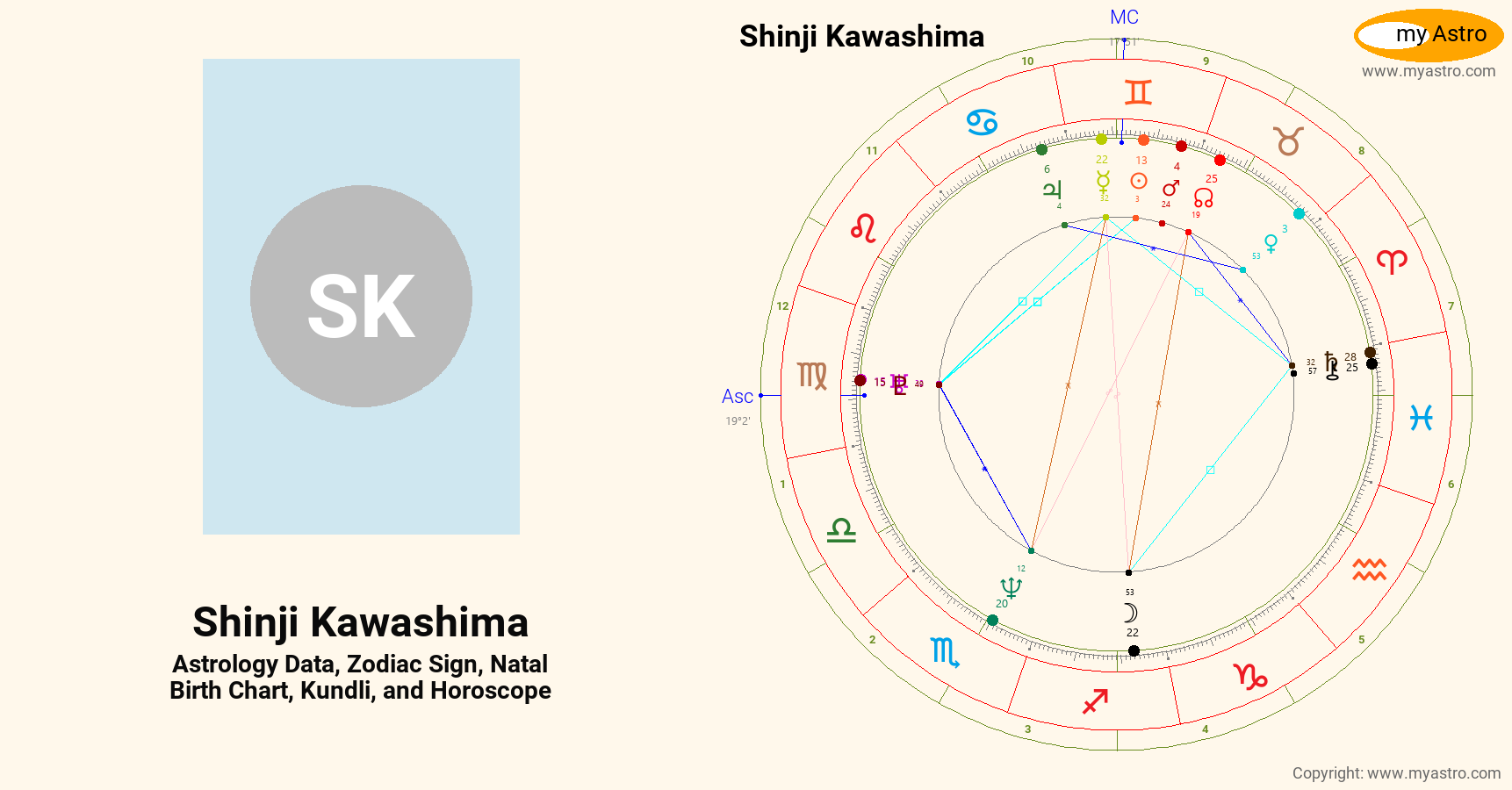 Shinji Kawashima’s natal birth chart, kundli, horoscope, astrology ...