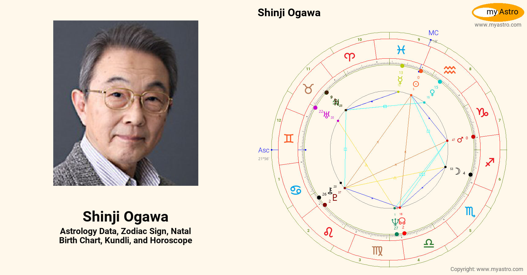 Shinji Ogawa’s natal birth chart, kundli, horoscope, astrology forecast ...