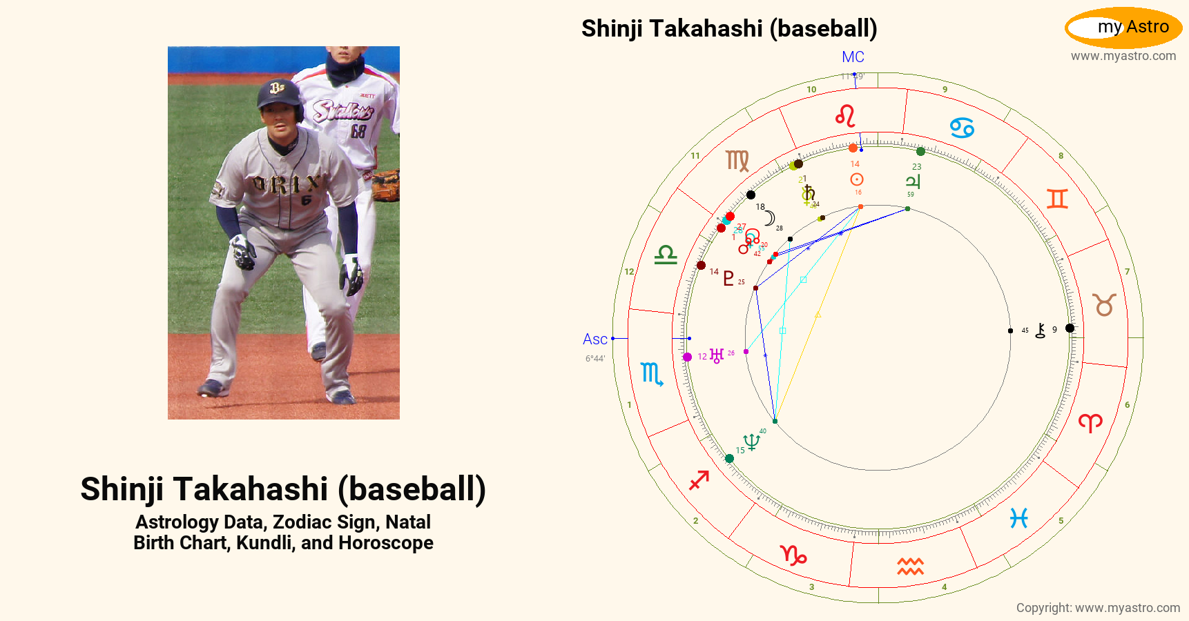 Shinji Takahashi Baseball’s natal birth chart, kundli, horoscope ...