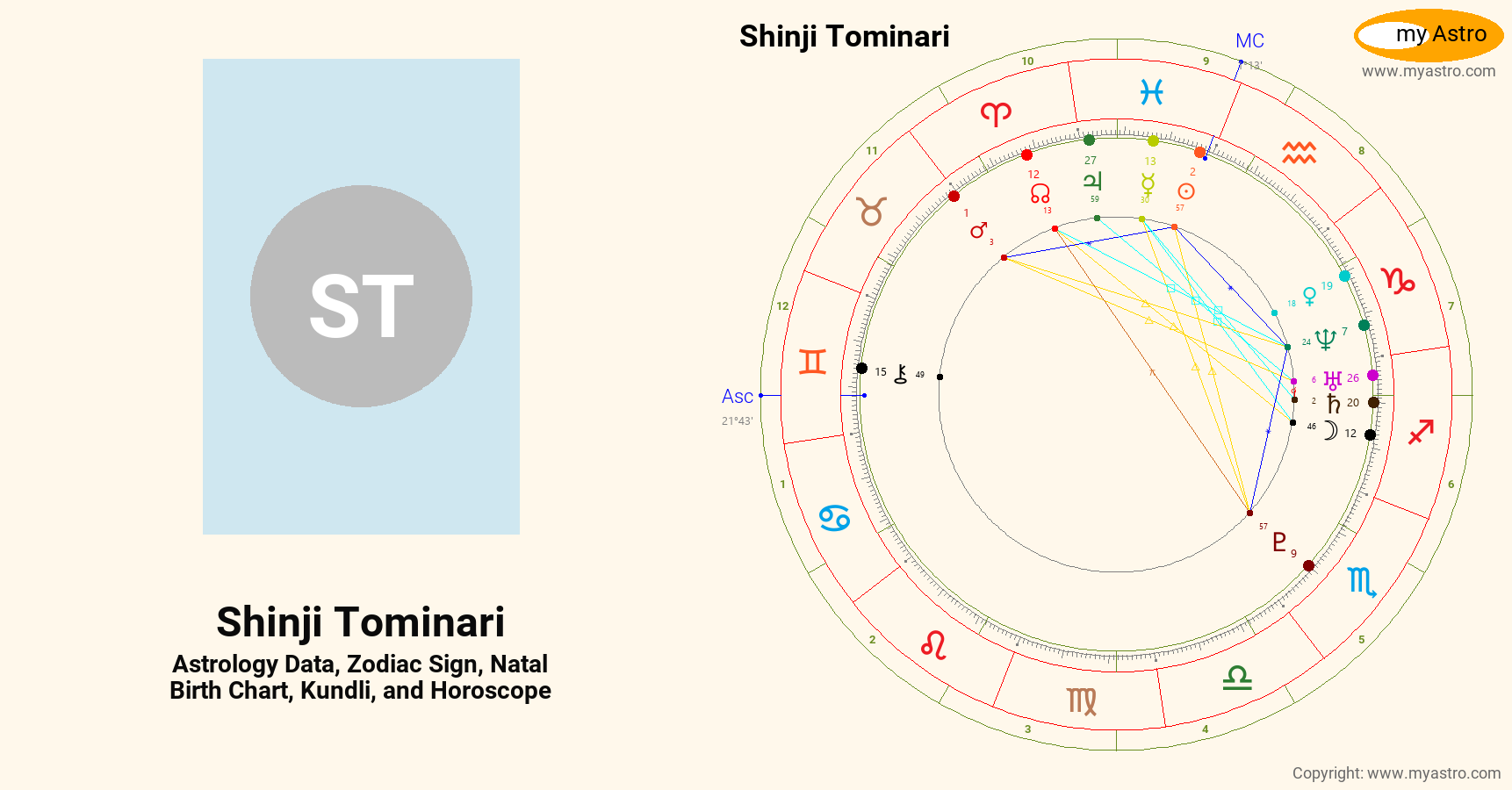 Shinji Tominari’s natal birth chart, kundli, horoscope, astrology ...