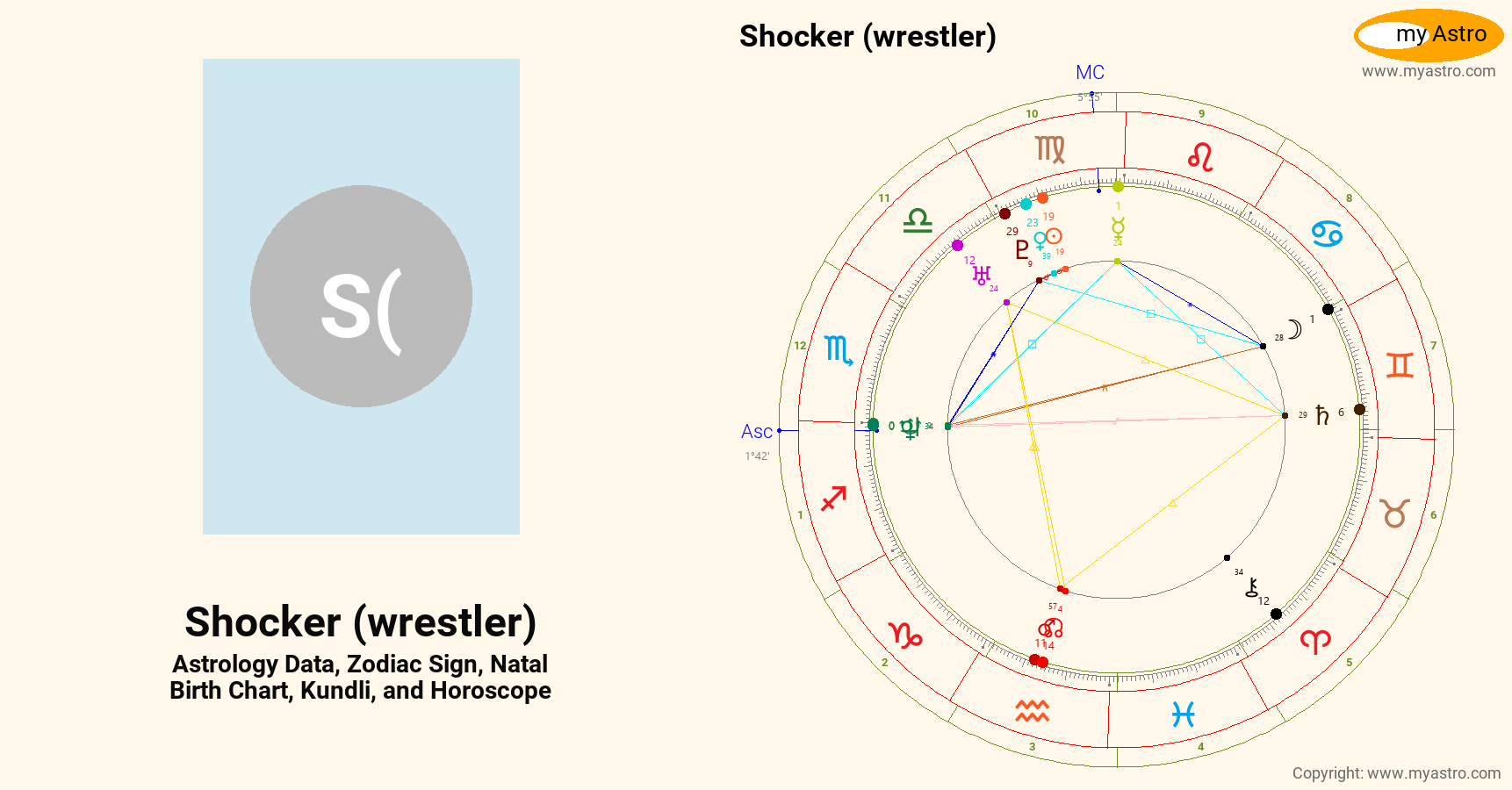 Shocker Wrestler’s natal birth chart, kundli, horoscope, astrology ...