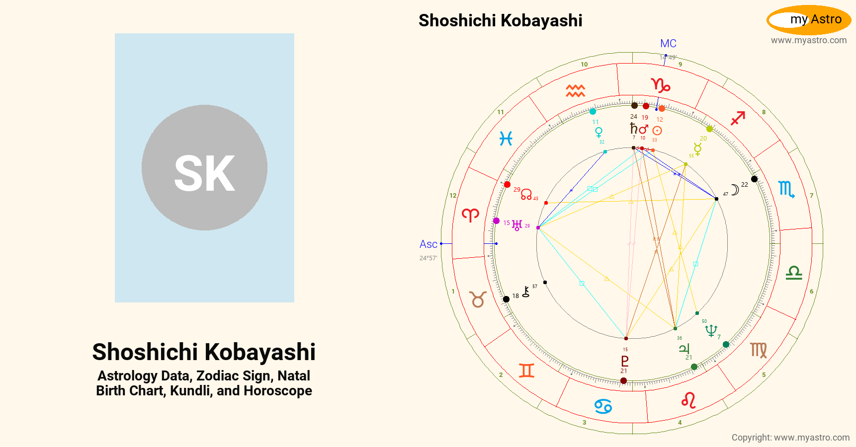 Shoshichi Kobayashi’s natal birth chart, kundli, horoscope, astrology ...