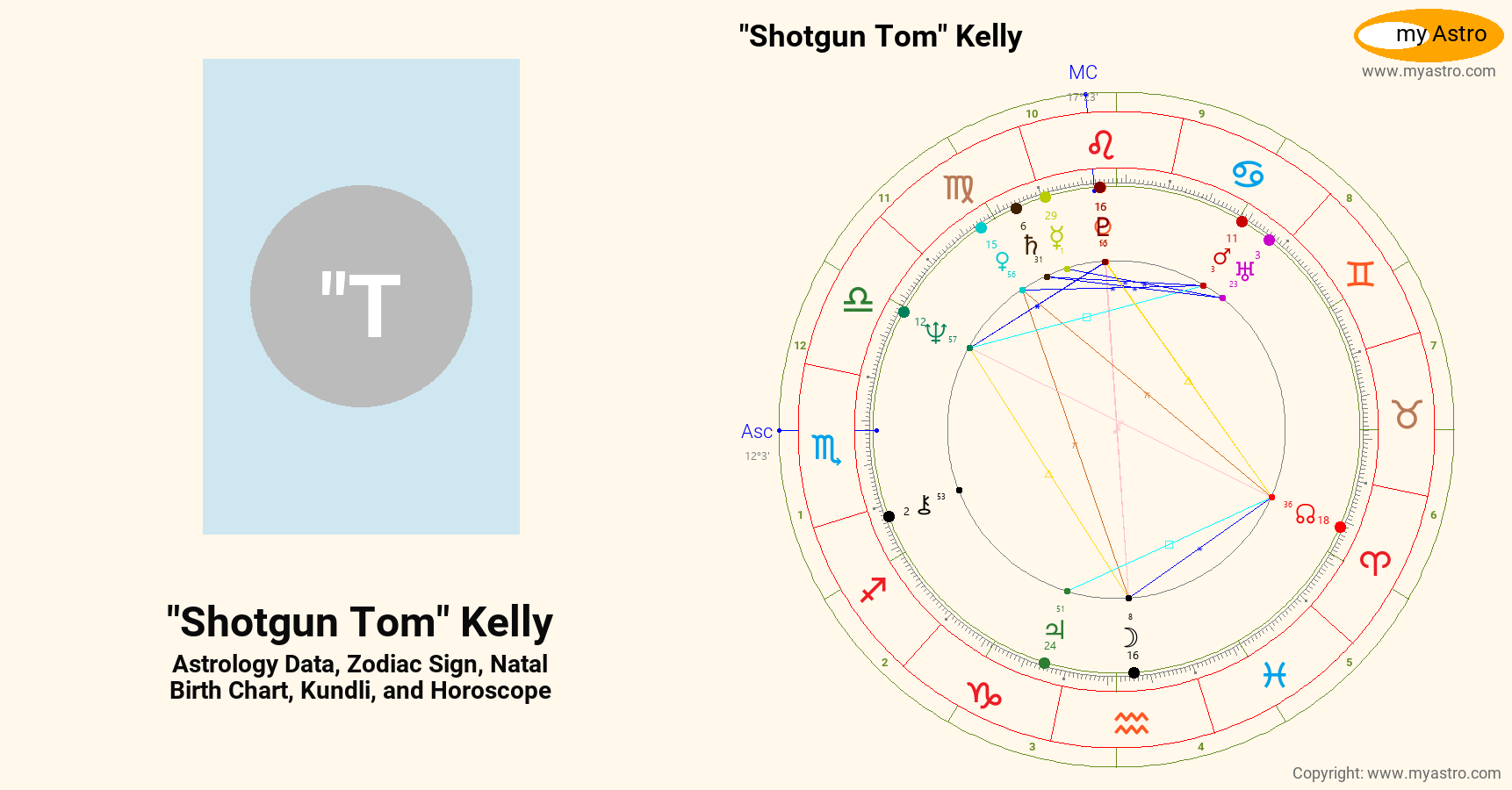 Shotgun Tom Kelly’s natal birth chart, kundli, horoscope, astrology ...