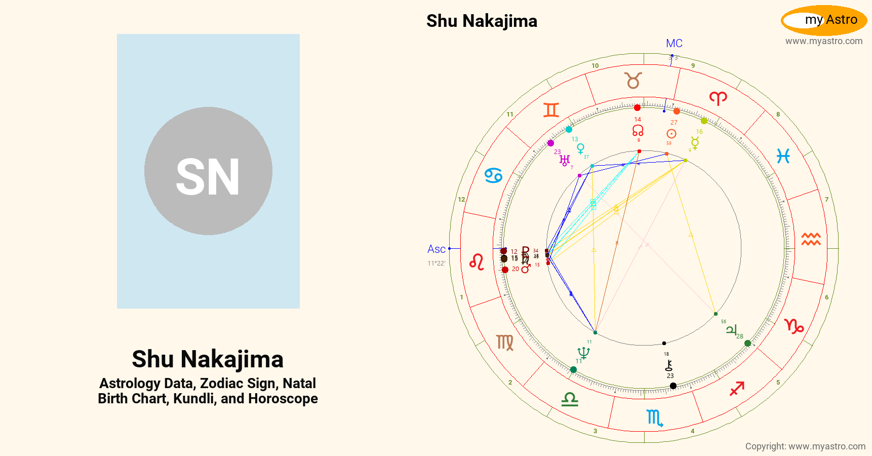 Shu Nakajima’s natal birth chart, kundli, horoscope, astrology forecast ...