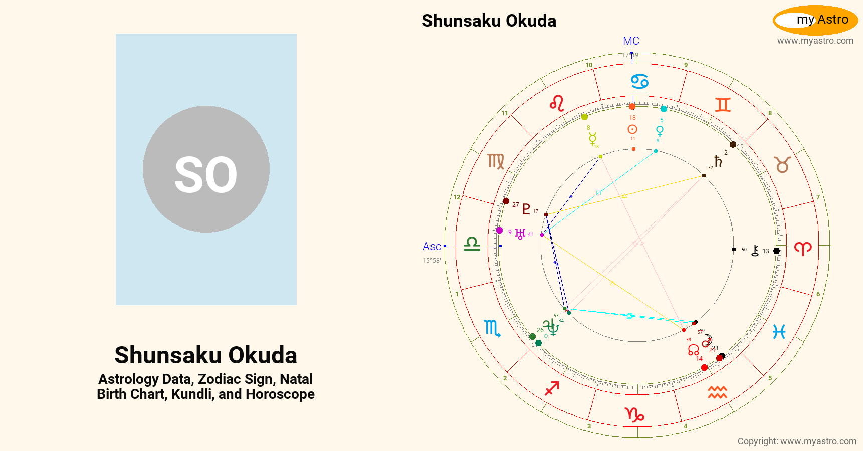 Shunsaku Okuda’s natal birth chart, kundli, horoscope, astrology forecast, relationships ...