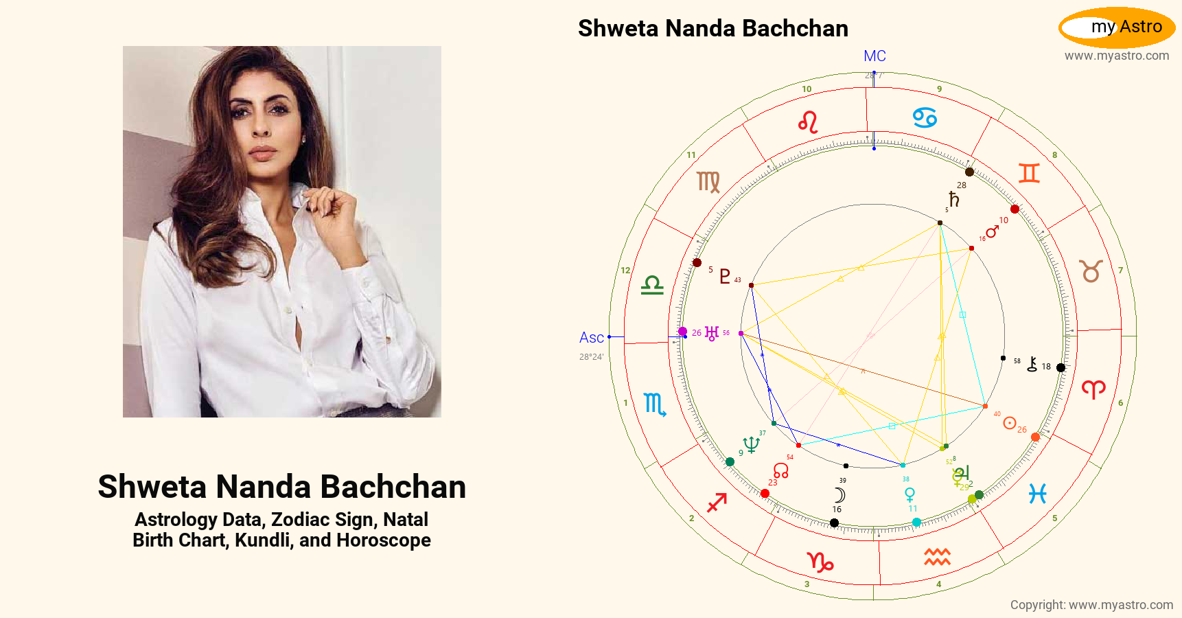 Shweta Nanda Bachchan’s natal birth chart, kundli, horoscope, astrology ...