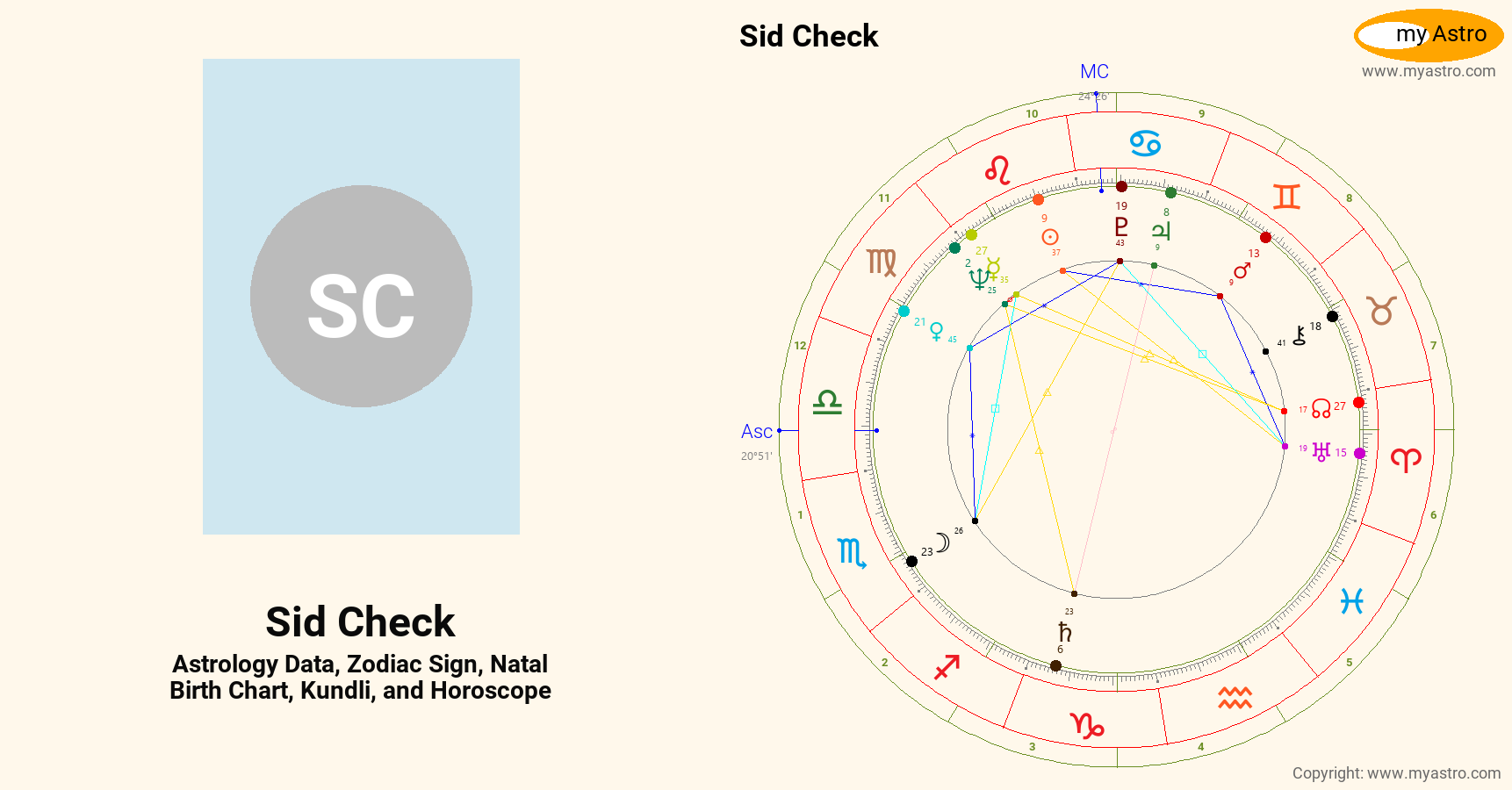 Sid Check’s natal birth chart, kundli, horoscope, astrology forecast ...