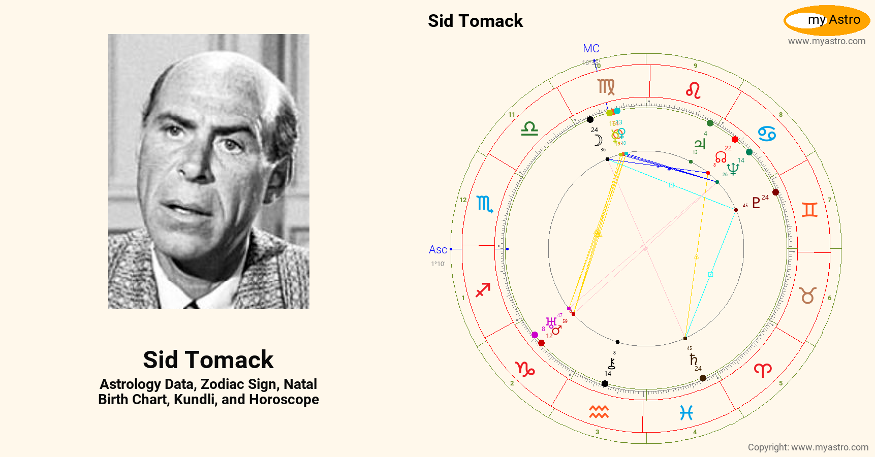 Sid Tomack’s natal birth chart, kundli, horoscope, astrology forecast ...