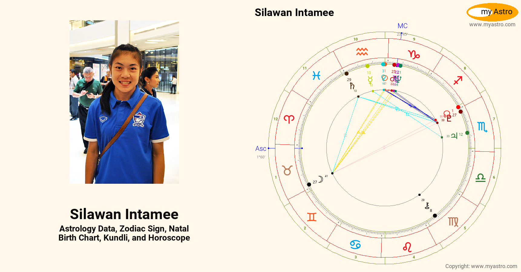 Silawan Intamee’s natal birth chart, kundli, horoscope, astrology ...