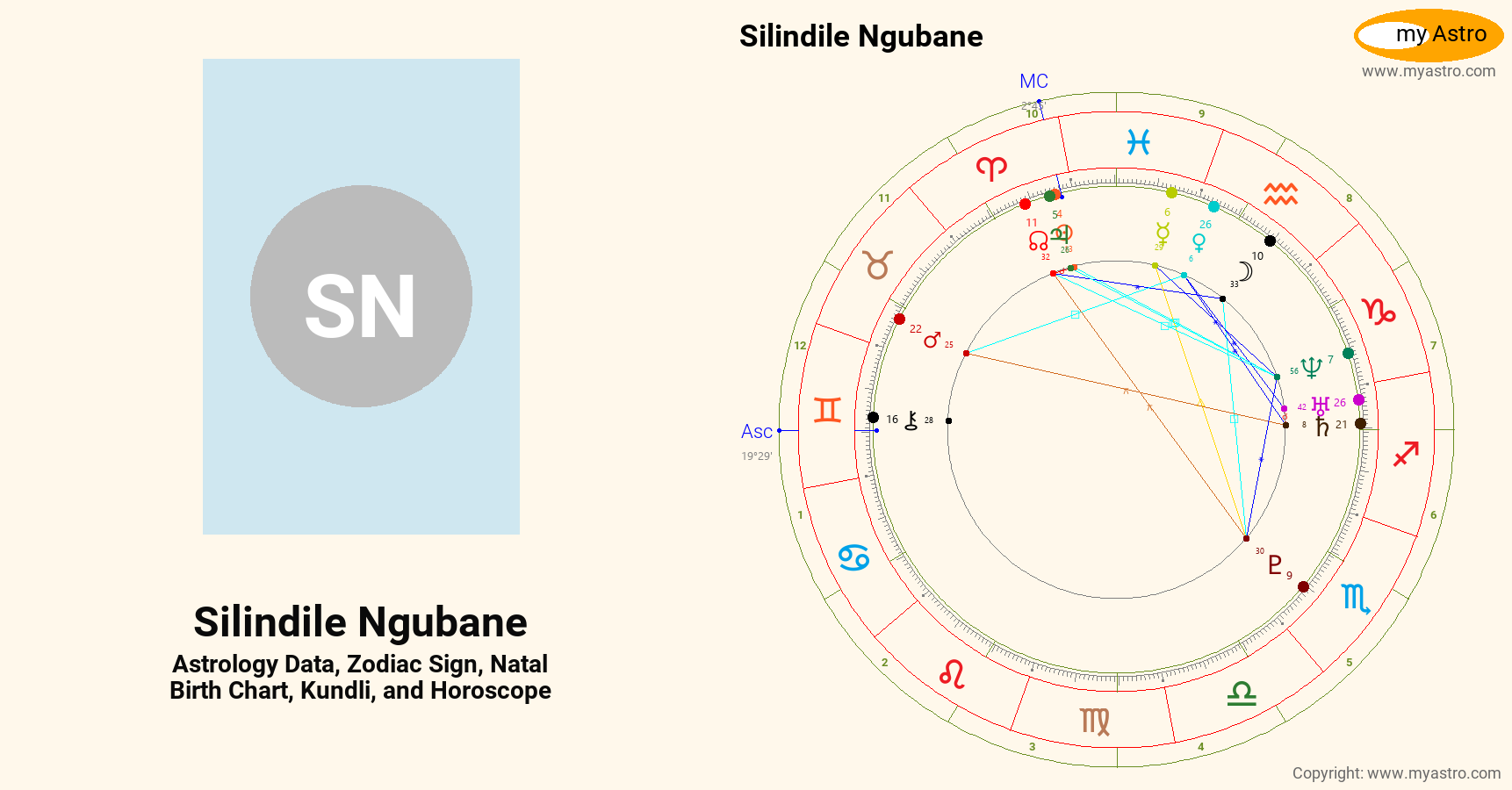 Silindile Ngubane’s natal birth chart, kundli, horoscope, astrology ...