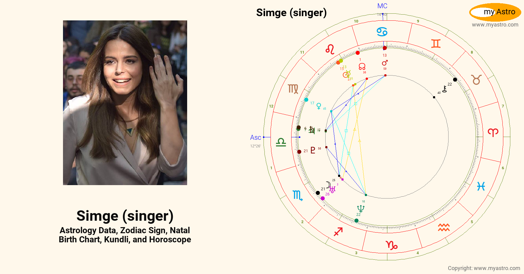 Simge Singer’s natal birth chart, kundli, horoscope, astrology forecast ...