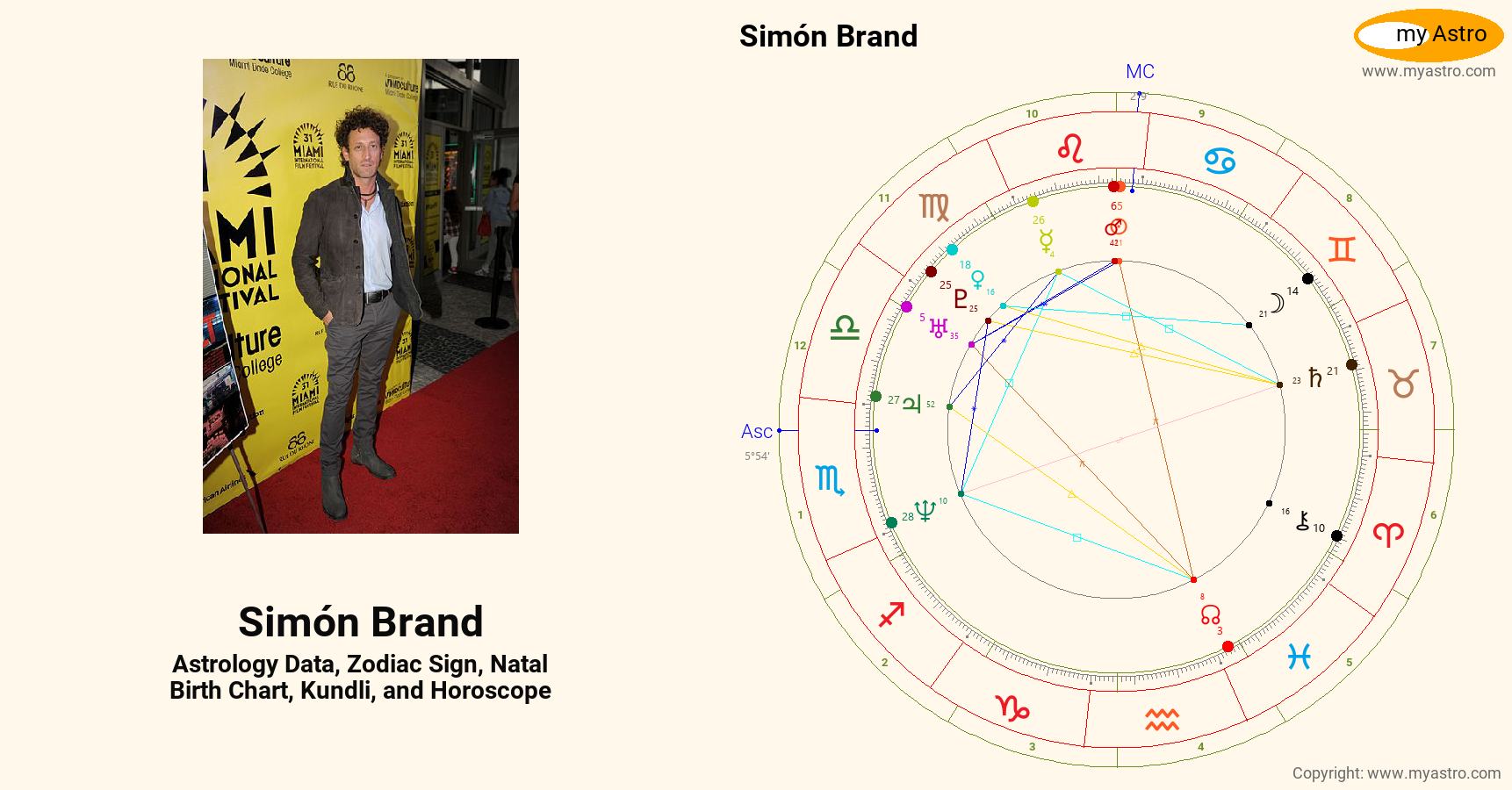 Simon Brand’s natal birth chart, kundli, horoscope, astrology forecast ...