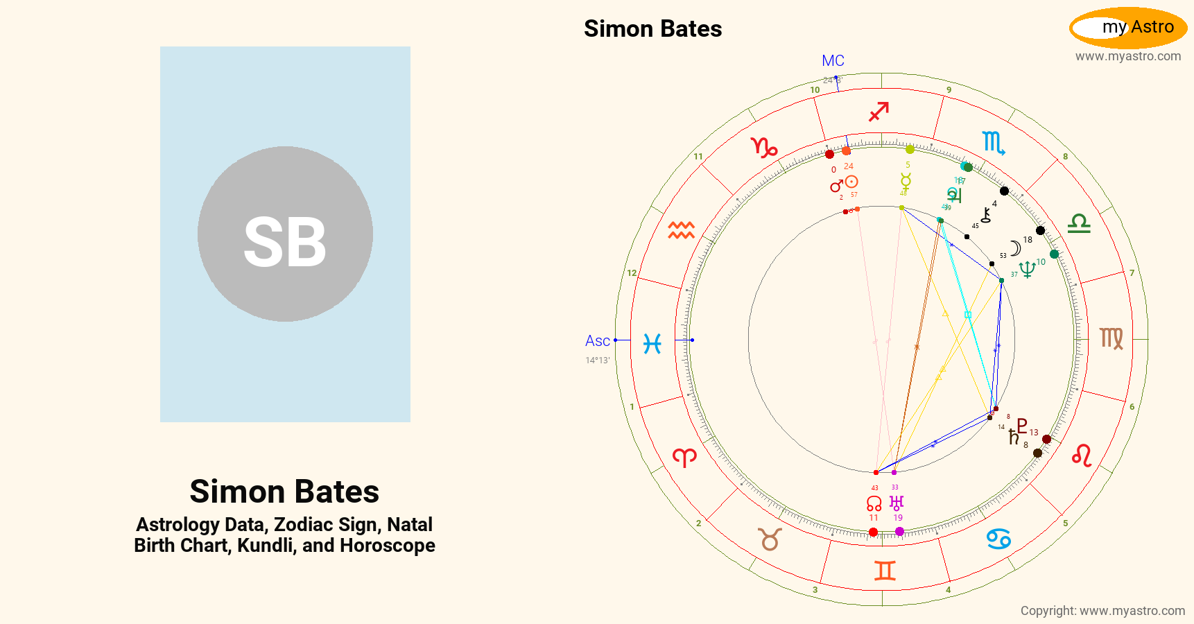 Simon Bates’s natal birth chart, kundli, horoscope, astrology forecast ...