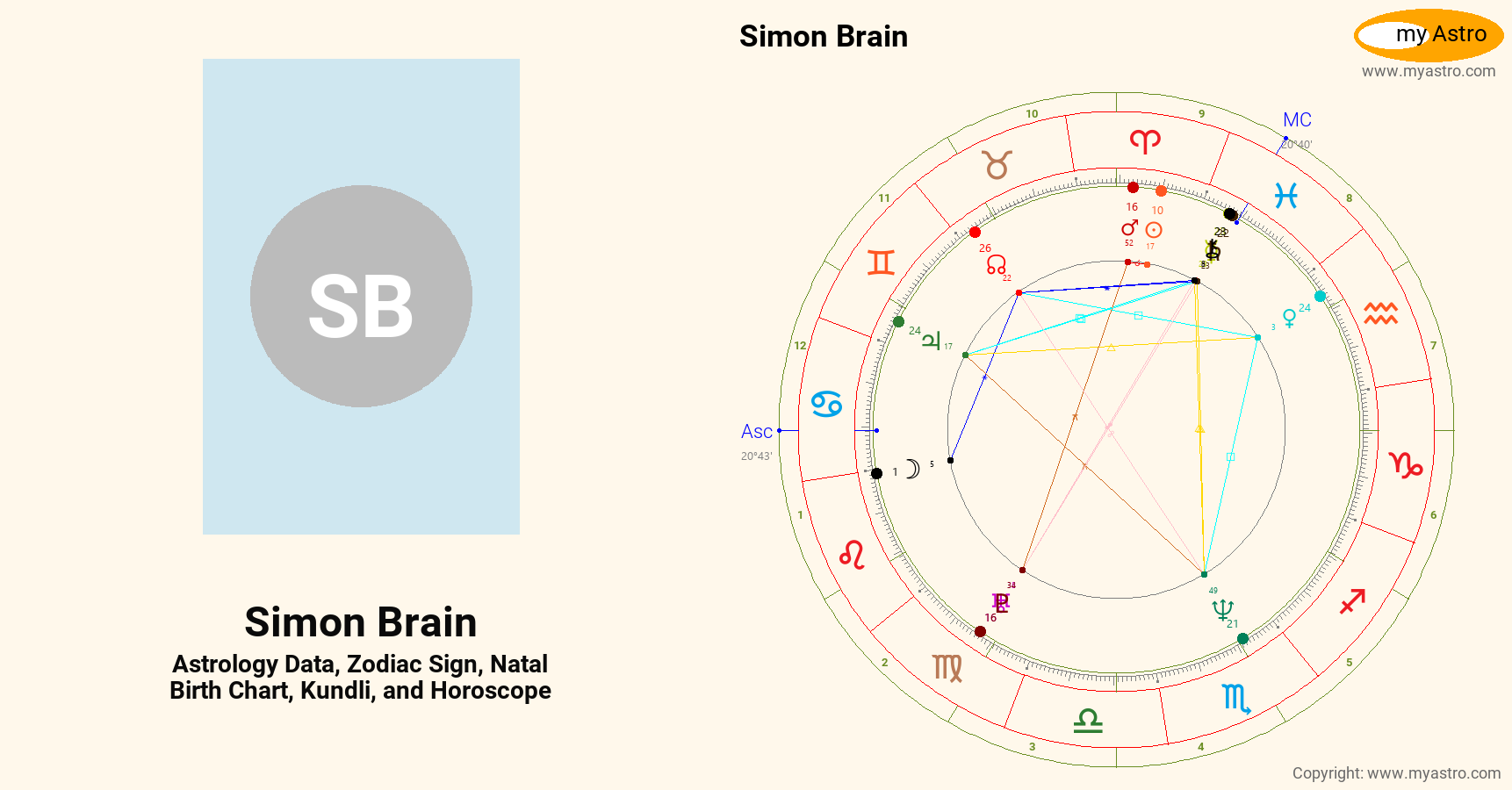 Simon Brain’s natal birth chart, kundli, horoscope, astrology forecast ...