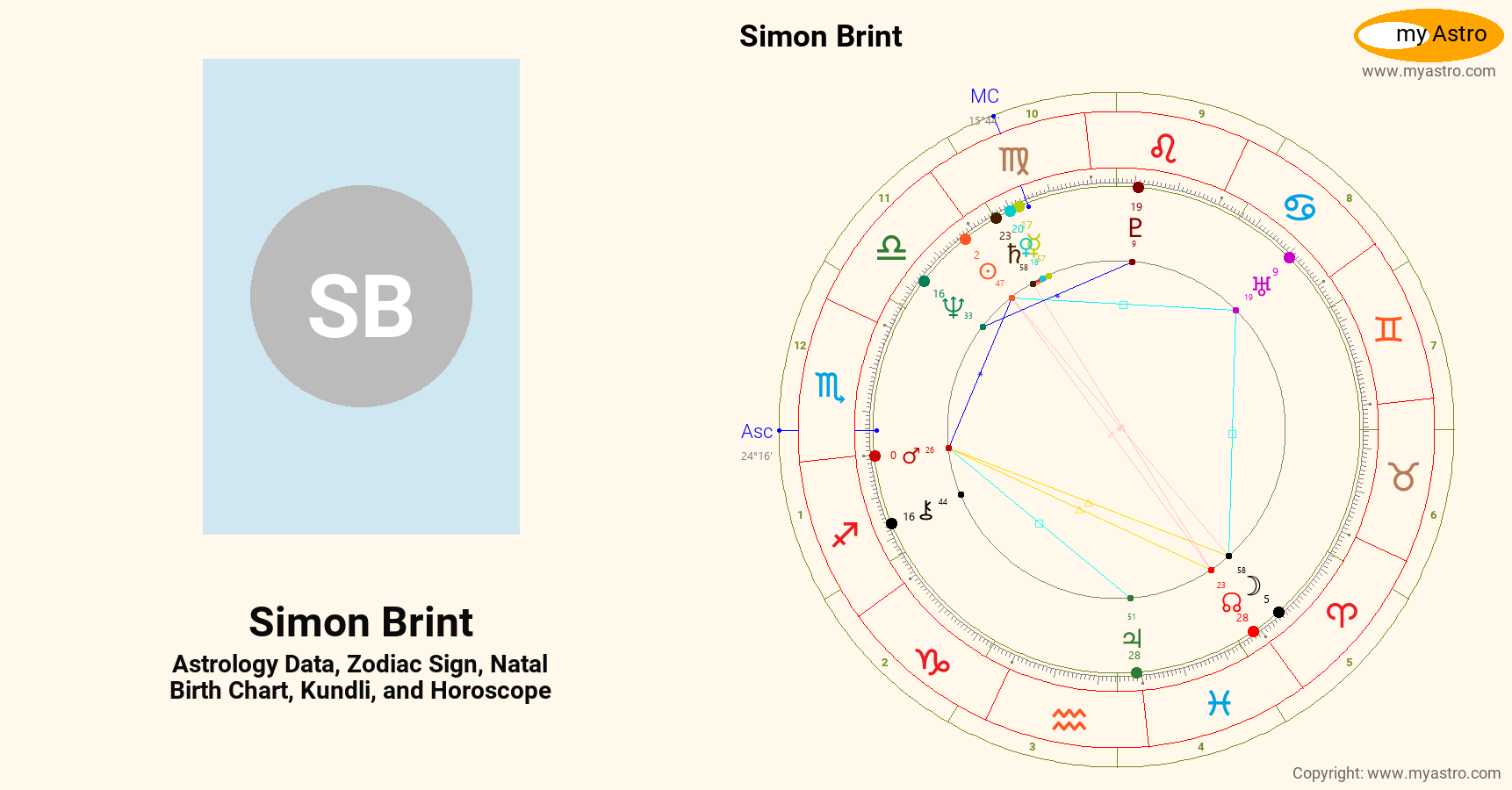 Simon Brint’s natal birth chart, kundli, horoscope, astrology forecast ...
