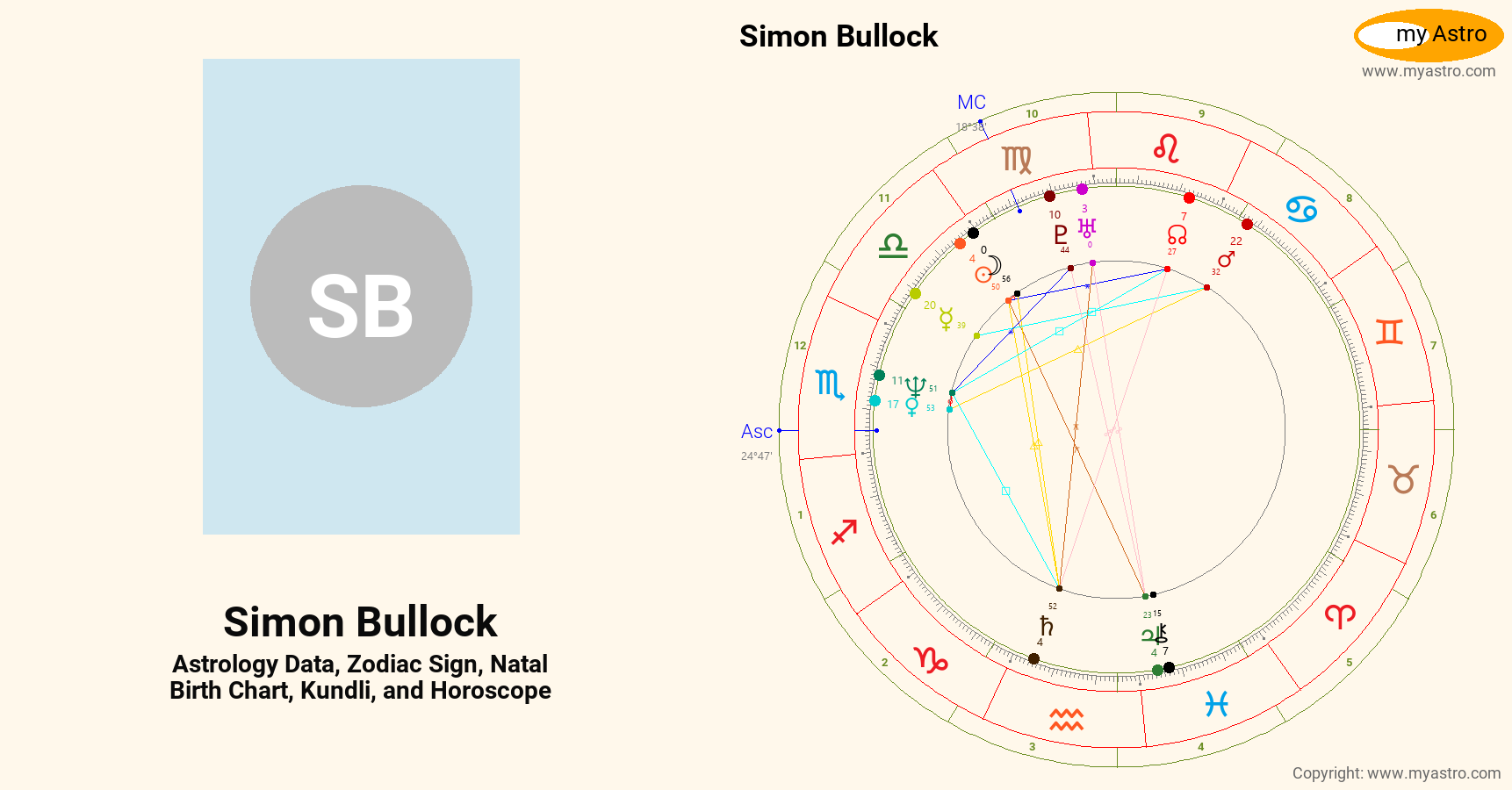 Simon Bullock’s natal birth chart, kundli, horoscope, astrology ...