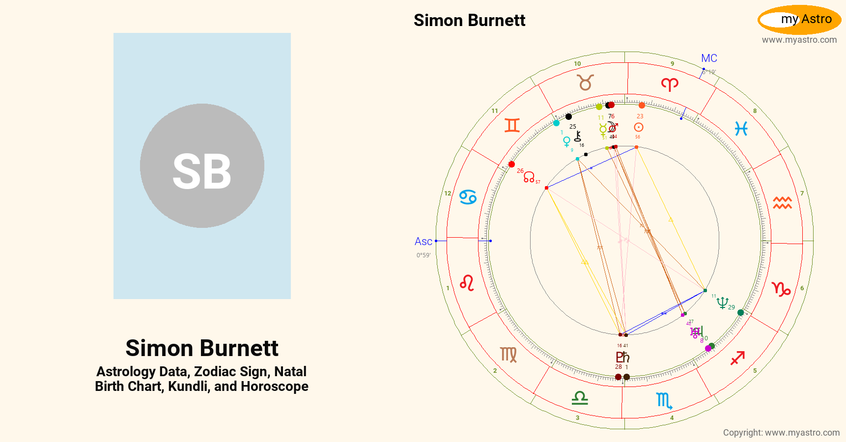 Simon Burnett’s natal birth chart, kundli, horoscope, astrology ...