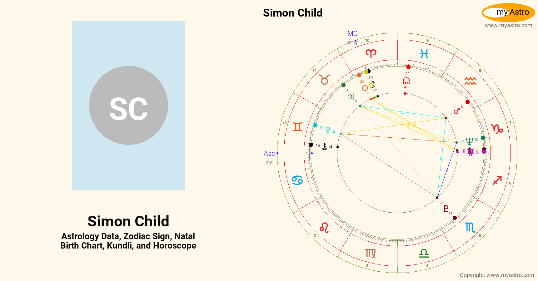 Simon Child’s natal birth chart, kundli, horoscope, astrology forecast ...