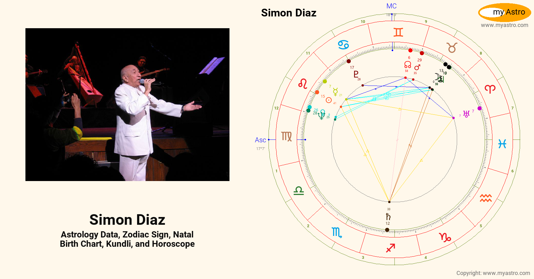 Simon Diaz’s natal birth chart, kundli, horoscope, astrology forecast ...