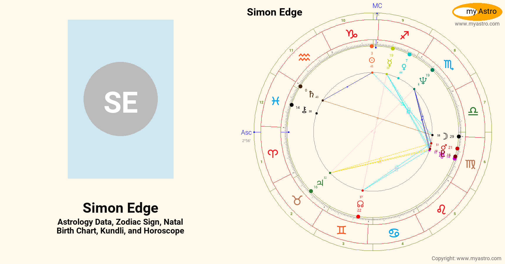Simon Edge’s natal birth chart, kundli, horoscope, astrology forecast ...