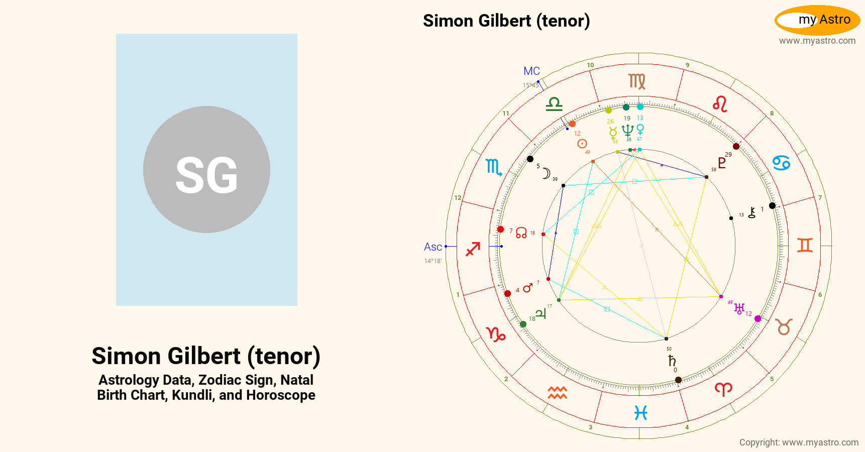 Simon Gilbert Tenor’s natal birth chart, kundli, horoscope, astrology ...