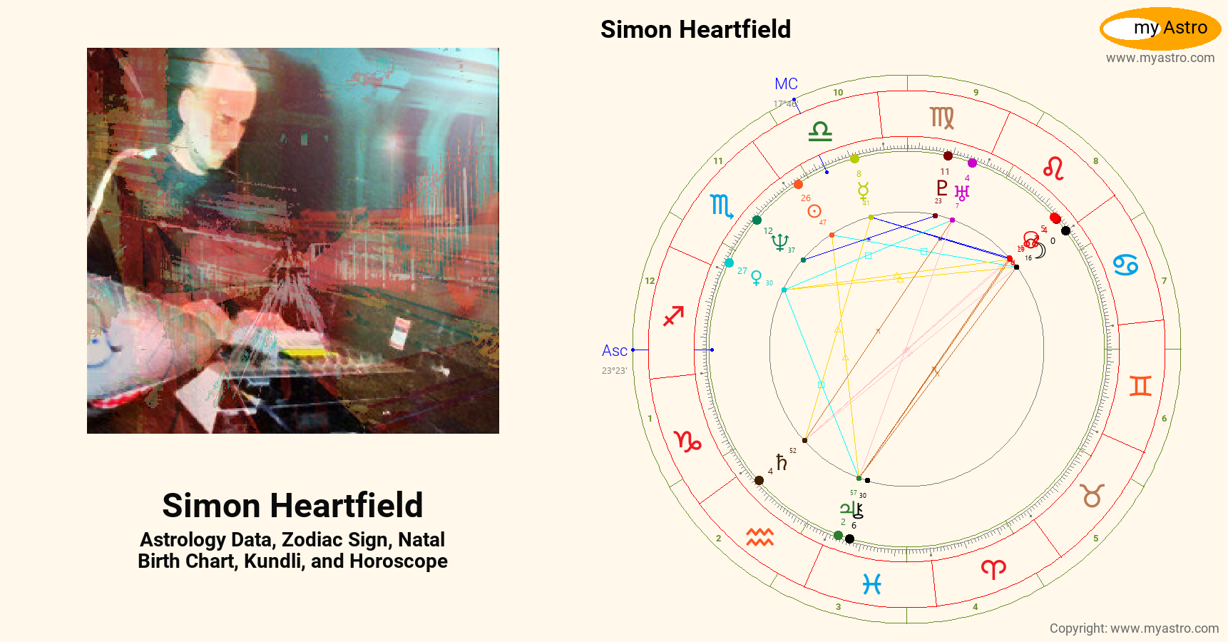 Simon Heartfield’s natal birth chart, kundli, horoscope, astrology ...