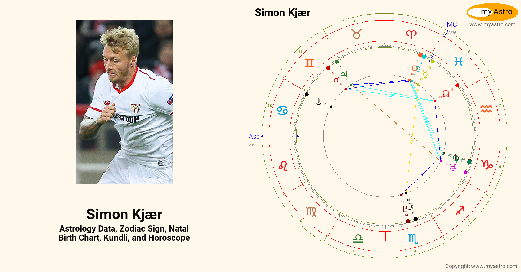Simon Kjr’s natal birth chart, kundli, horoscope, astrology forecast ...