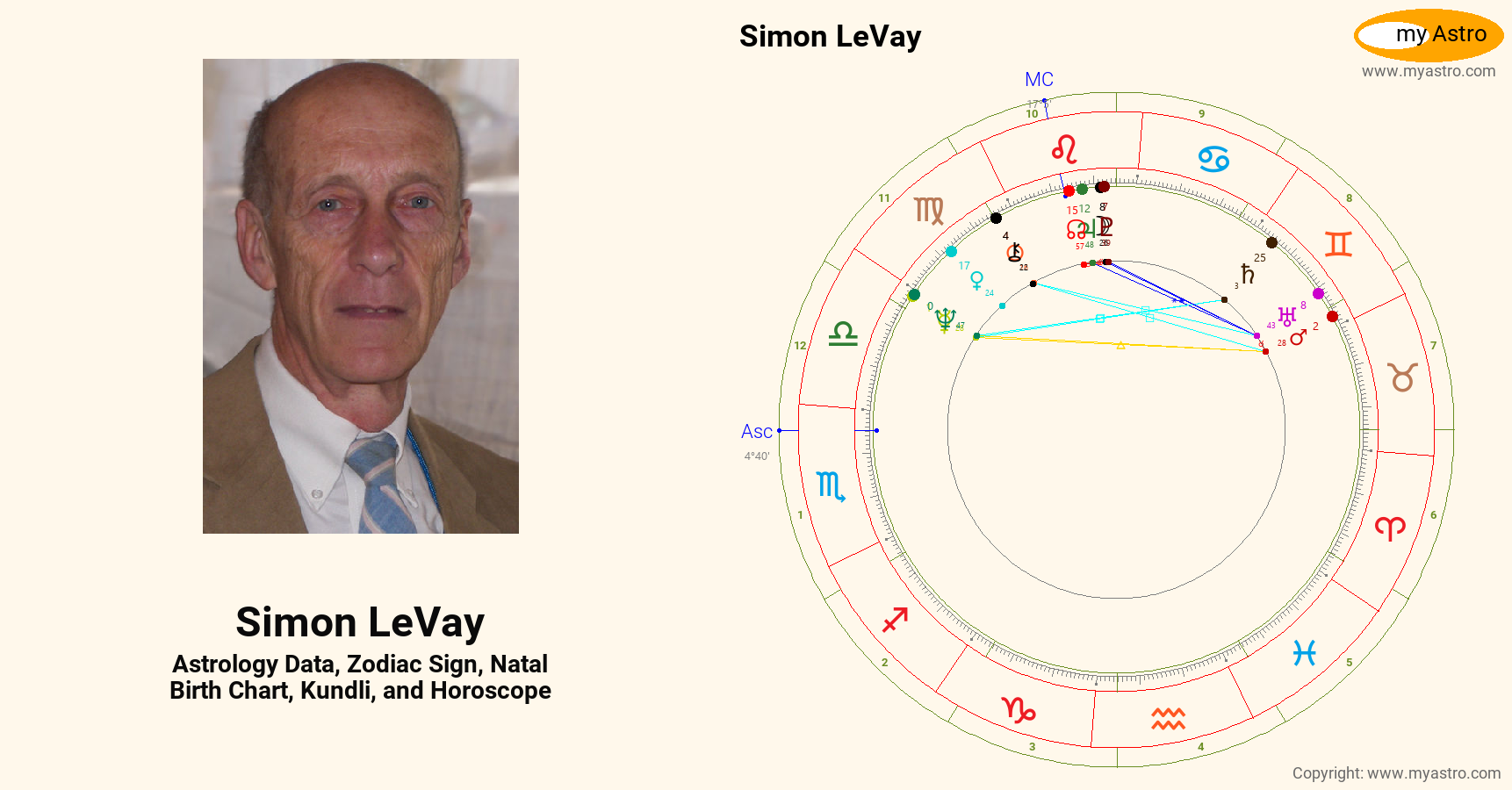 Simon Levay’s natal birth chart, kundli, horoscope, astrology forecast ...