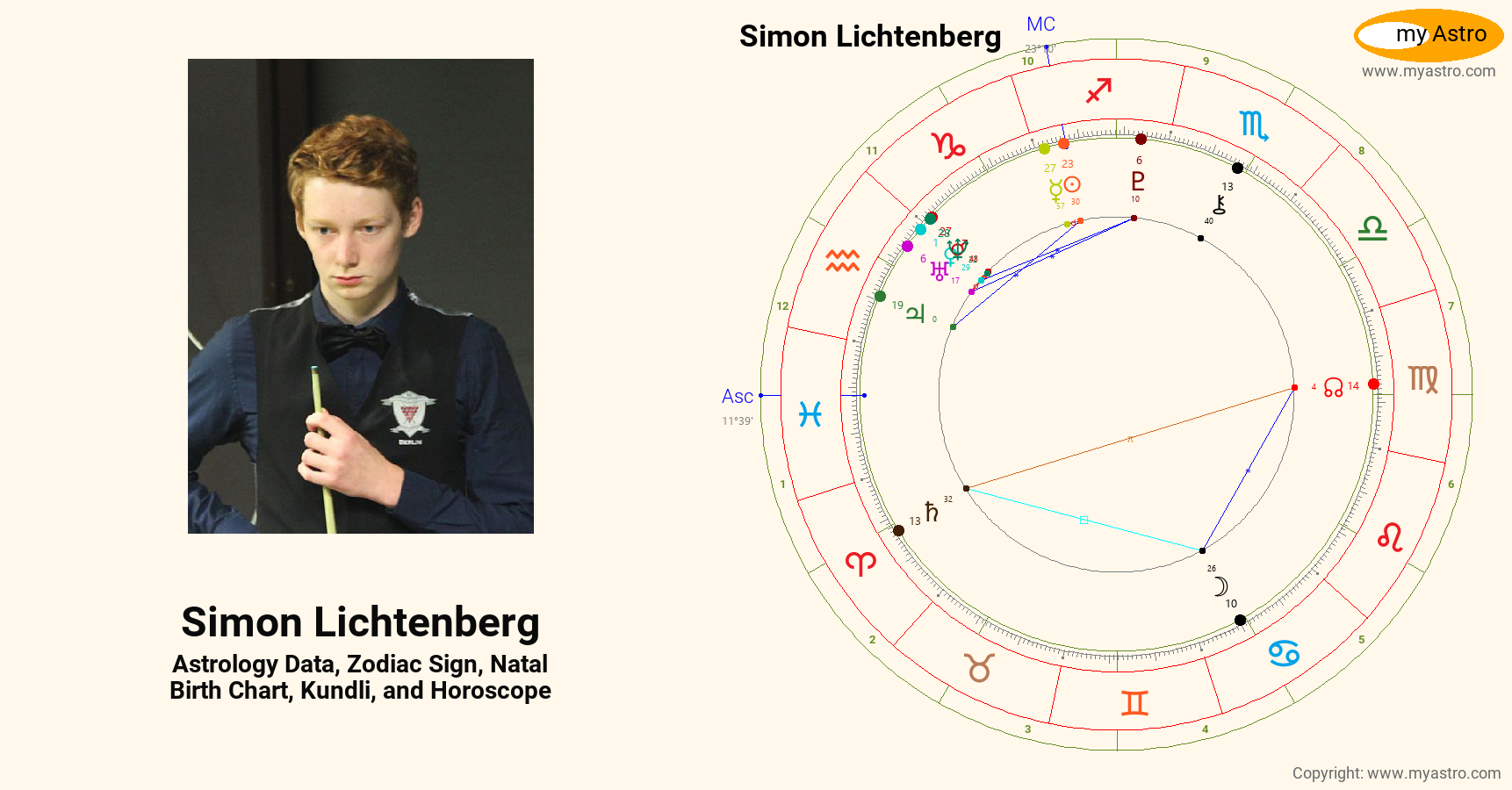 Simon Lichtenberg’s natal birth chart, kundli, horoscope, astrology ...