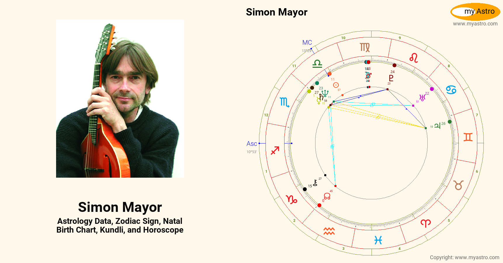 Simon Mayor’s natal birth chart, kundli, horoscope, astrology forecast ...