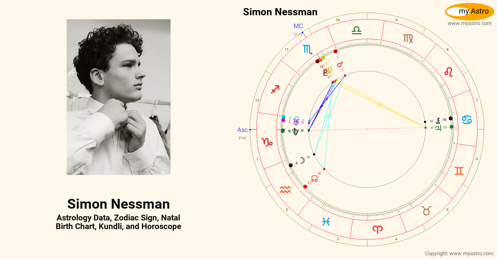 Simon Nessman’s natal birth chart, kundli, horoscope, astrology ...