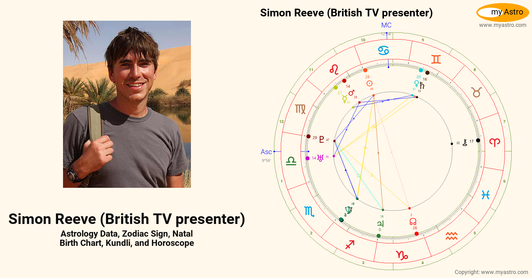 Simon Reeve British Tv Presenter’s natal birth chart, kundli, horoscope ...
