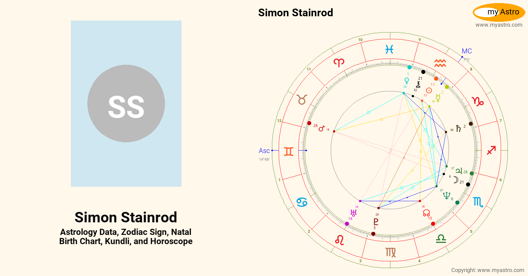 Simon Stainrod’s natal birth chart, kundli, horoscope, astrology ...