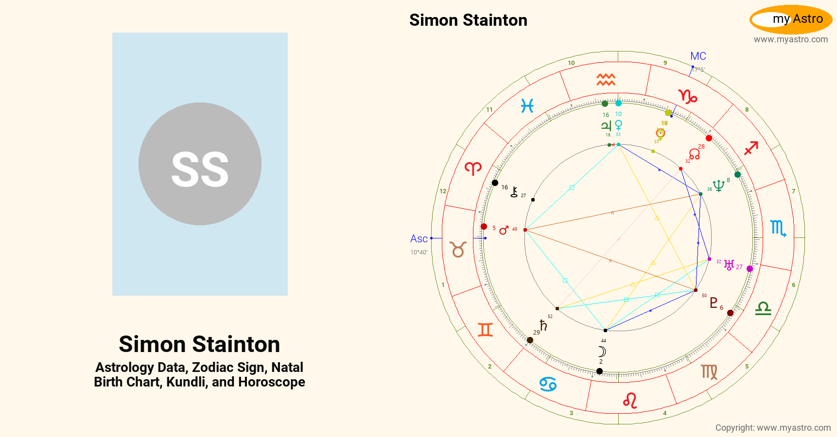 Simon Stainton’s natal birth chart, kundli, horoscope, astrology ...