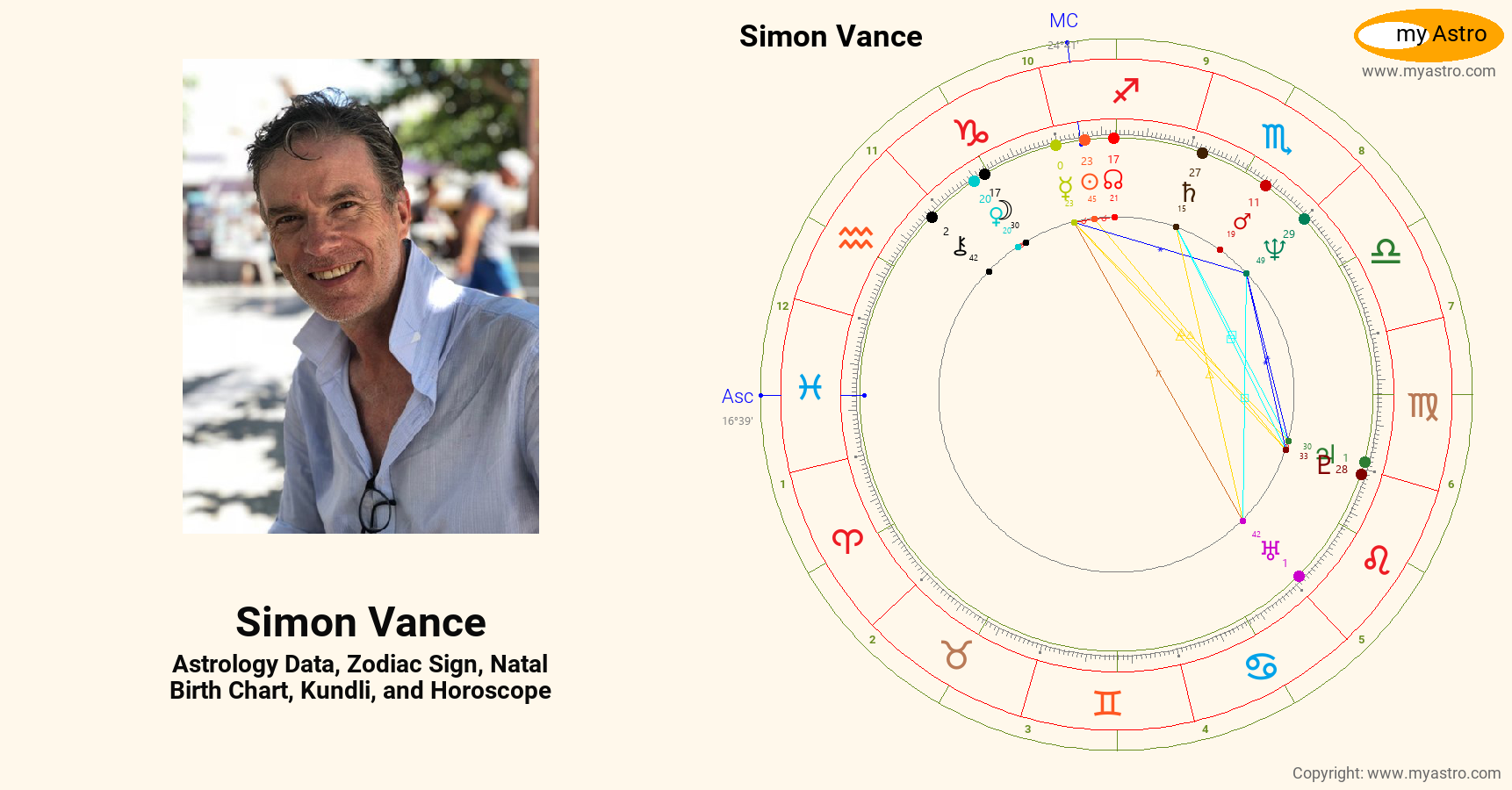 Simon Vance’s natal birth chart, kundli, horoscope, astrology forecast ...