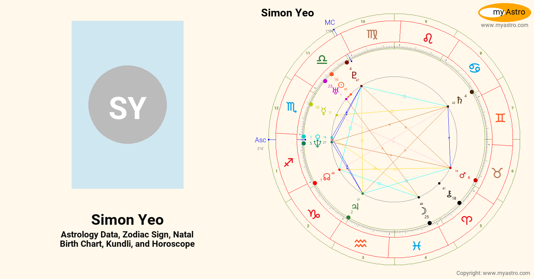 Simon Yeo’s natal birth chart, kundli, horoscope, astrology forecast ...