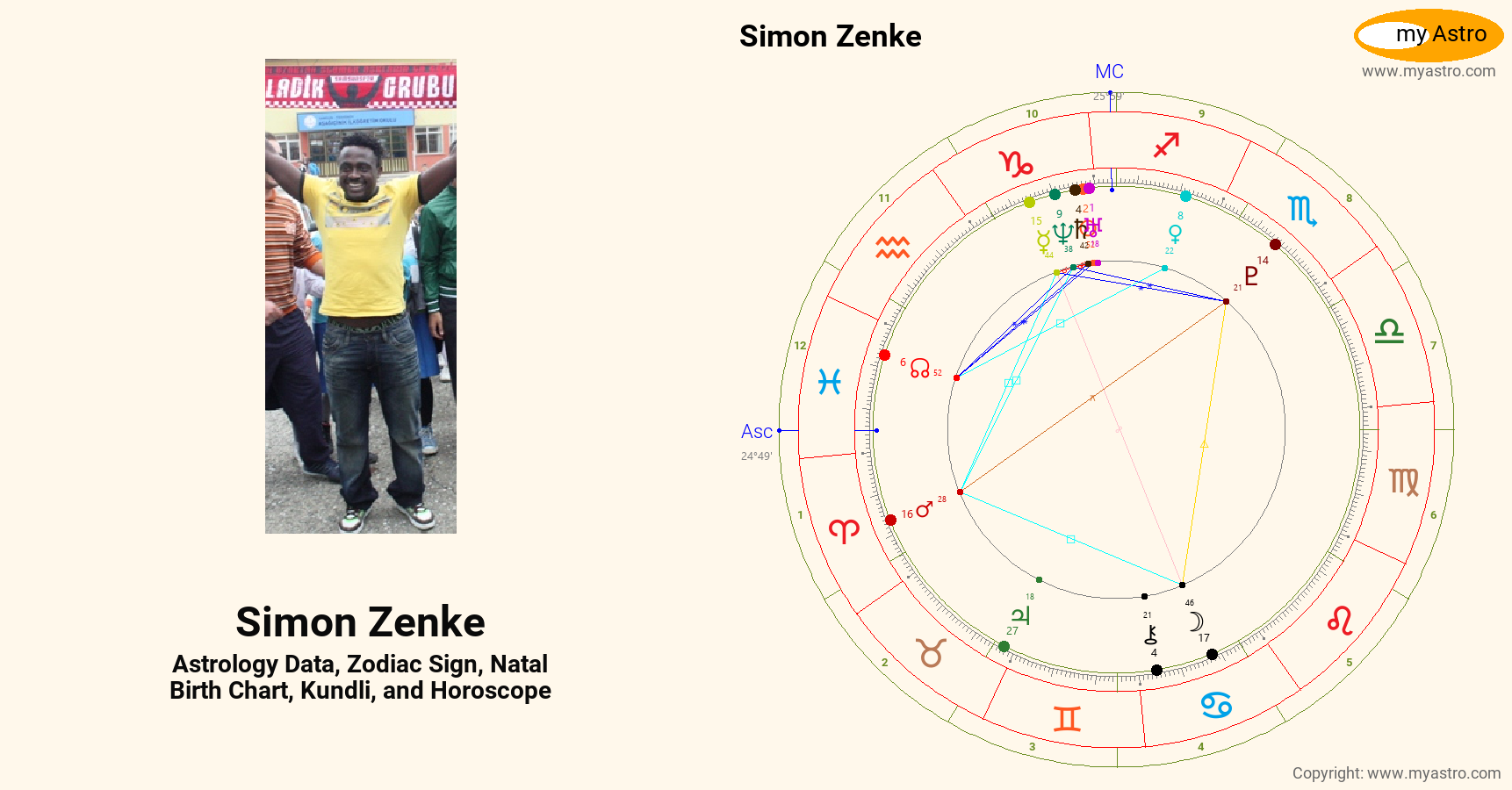 Simon Zenke’s natal birth chart, kundli, horoscope, astrology forecast ...