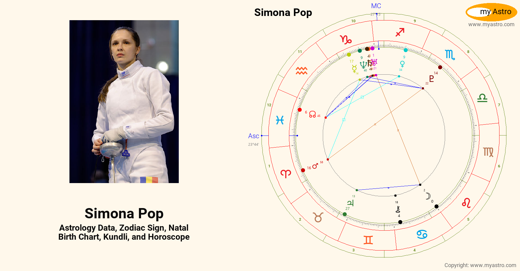 Simona Pop’s natal birth chart, kundli, horoscope, astrology forecast ...