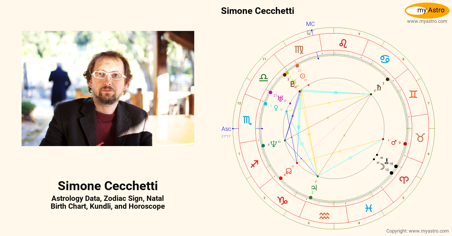 Simone Cecchetti’s natal birth chart, kundli, horoscope, astrology ...