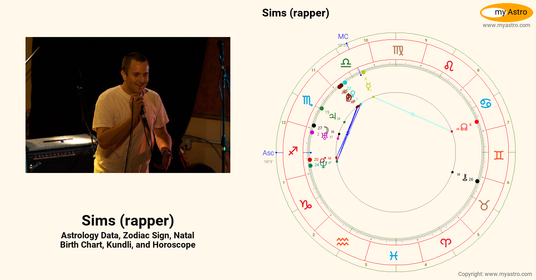 Sims Rapper’s natal birth chart, kundli, horoscope, astrology forecast ...
