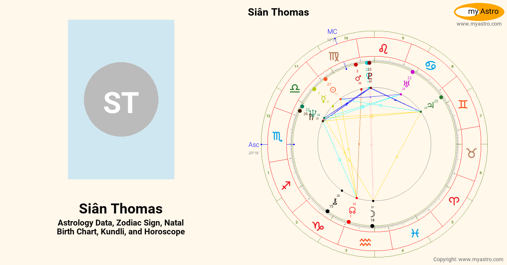 Sian Thomas’s natal birth chart, kundli, horoscope, astrology forecast ...