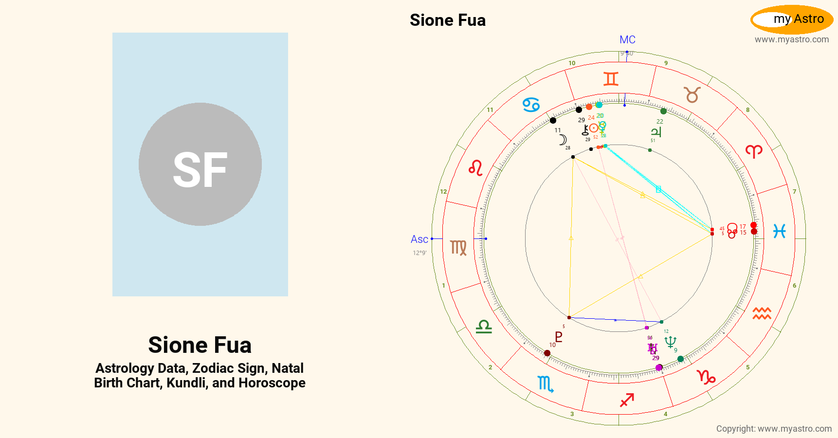 Sione Fua’s natal birth chart, kundli, horoscope, astrology forecast, relationships, important ...