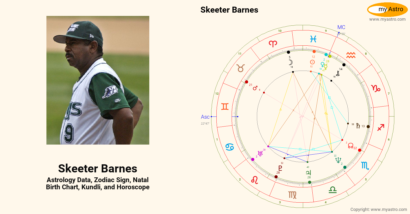 Skeeter Barnes’s natal birth chart, kundli, horoscope, astrology ...