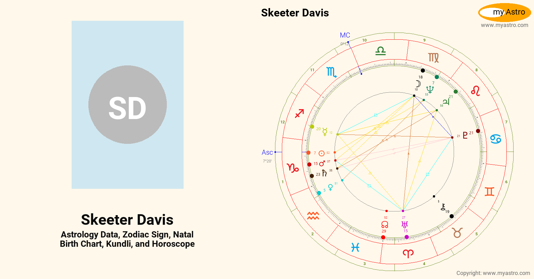 Skeeter Davis’s natal birth chart, kundli, horoscope, astrology ...