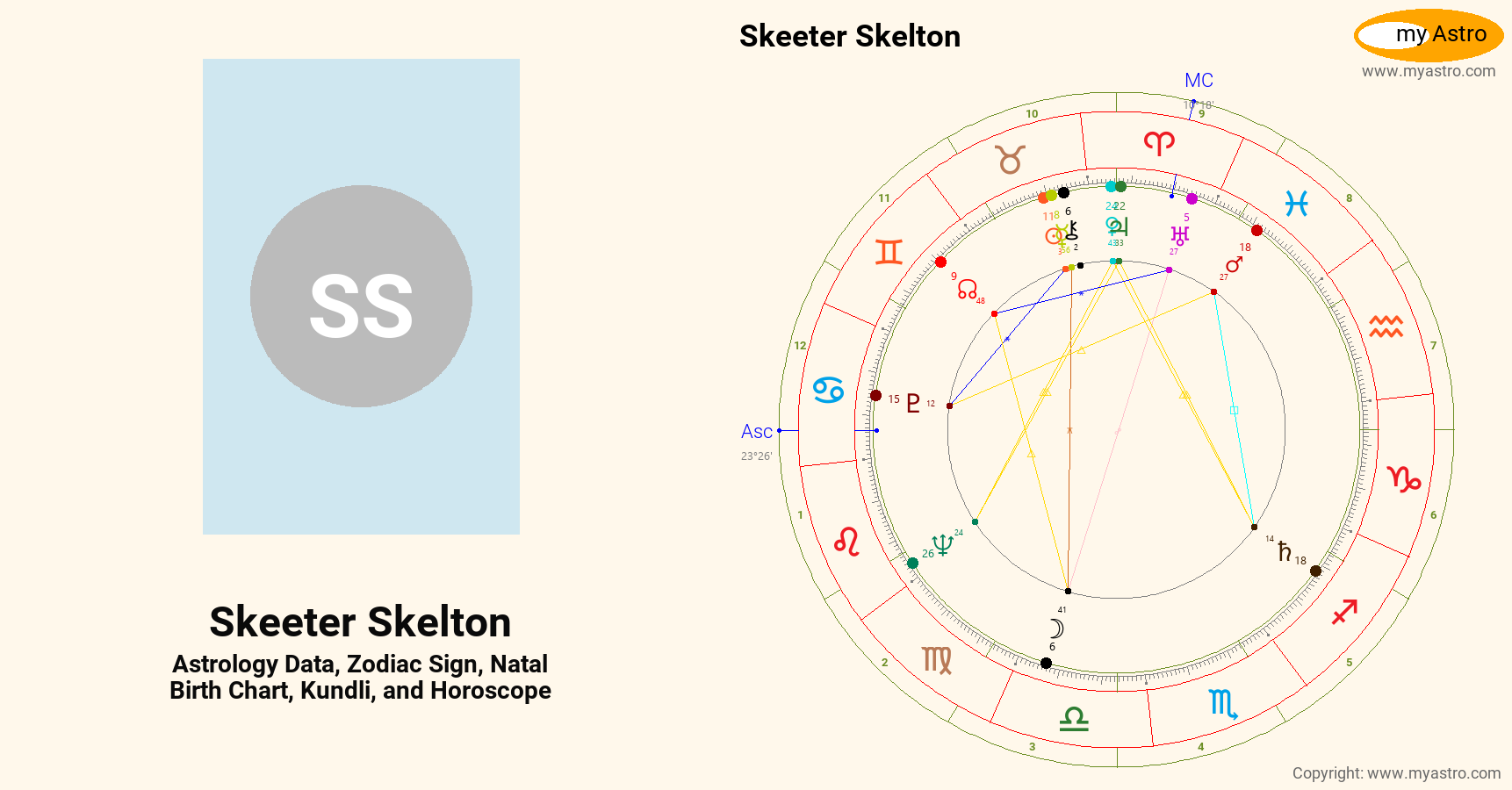 Skeeter Skelton’s natal birth chart, kundli, horoscope, astrology ...