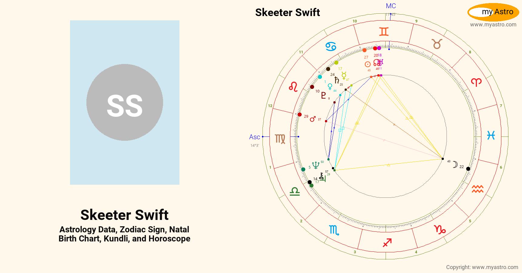 Skeeter Swift’s natal birth chart, kundli, horoscope, astrology ...