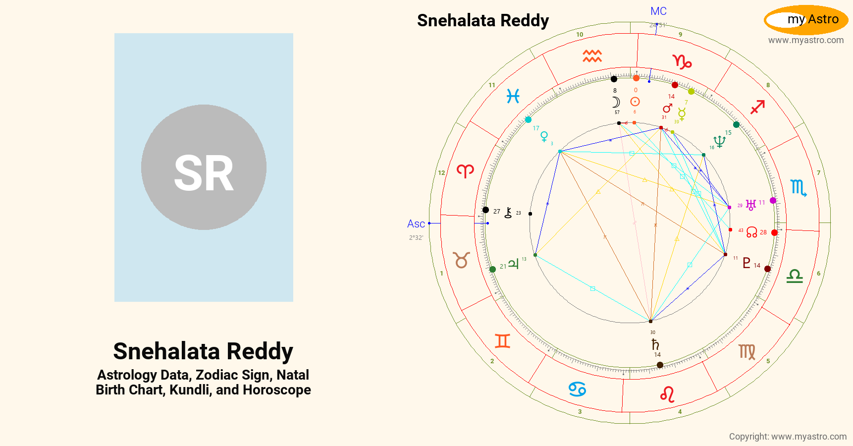 Snehalata Reddy’s natal birth chart, kundli, horoscope, astrology ...
