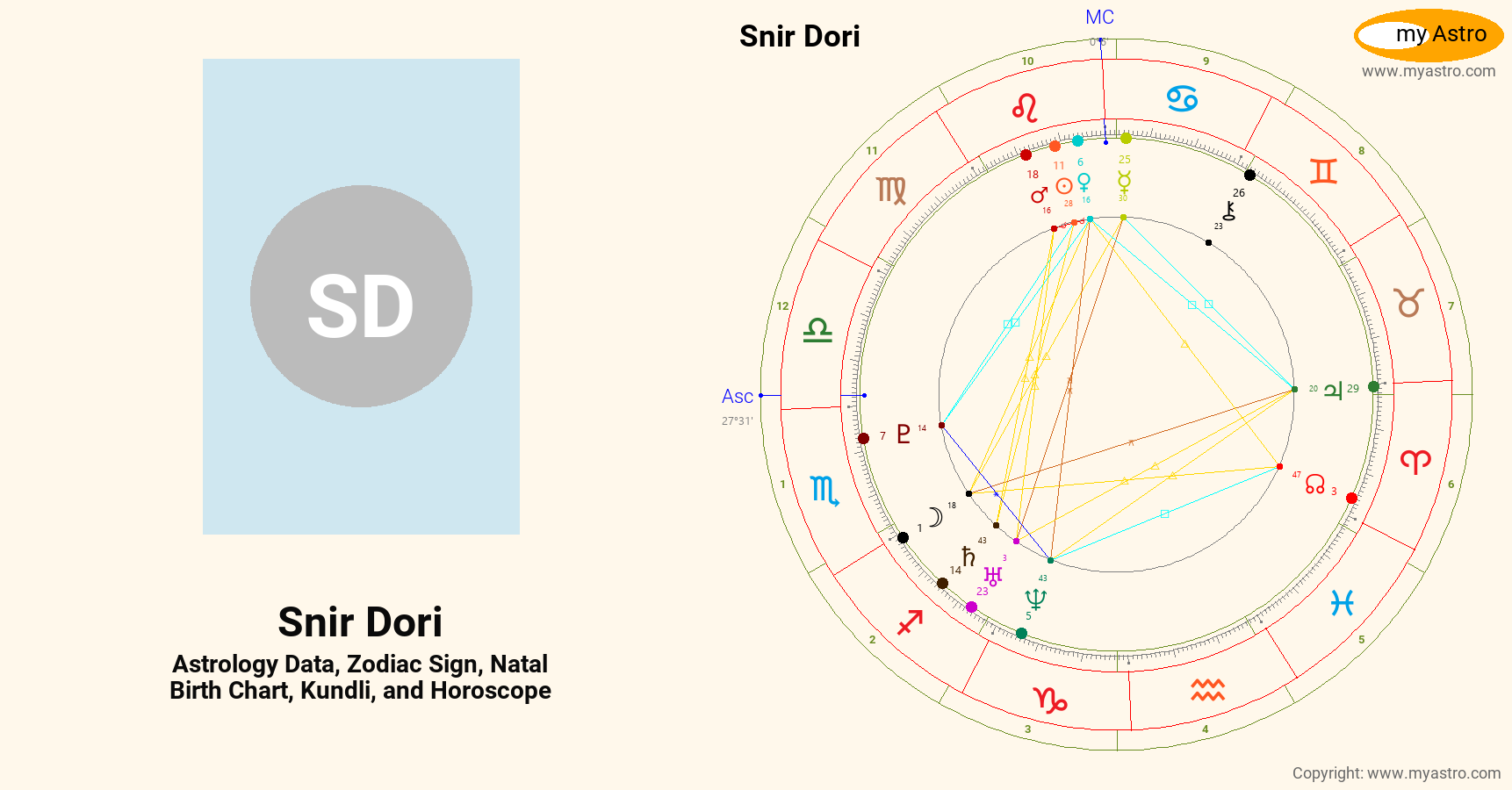Snir Dori’s natal birth chart, kundli, horoscope, astrology forecast ...